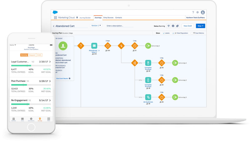 Discover our Salesforce Customer 360 Platform